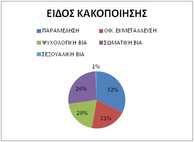 15 Ιουνίου 2021: ΠΑΓΚΟΣΜΙΑ ΗΜΕΡΑ ΚΑΤΑ ΤΗΣ ΚΑΚΟΠΟΙΗΣΗΣ ΤΩΝ ΗΛΙΚΙΩΜΕΝΩΝ ...
